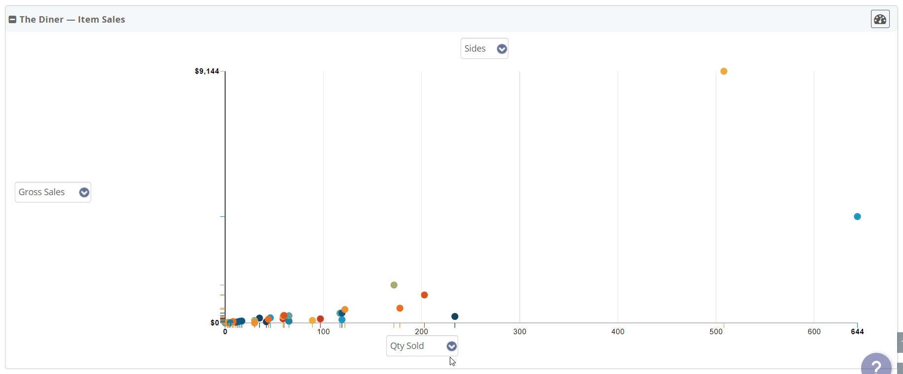 Menu Engineering – Avero Solution Center