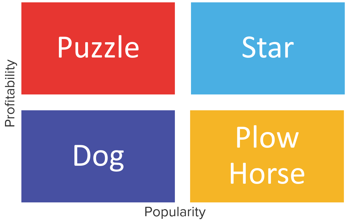 Practical Guide: Menu Engineering for Wine by the Glass List – Avero ...