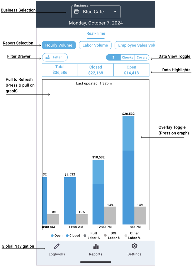 Avero Mobile – Avero Solution Center